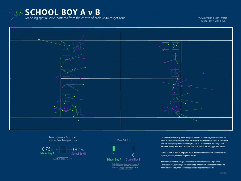 sports analytics | GameSetMap